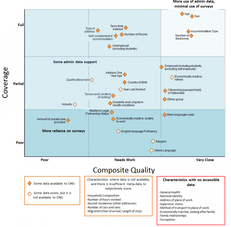 Beyond 2021 – transforming the Census | National Statistical