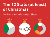 The Twelve Stats of Christmas | National Statistical